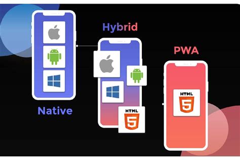Progressive Web Apps VS Native Hybrid Apps What You Choose
