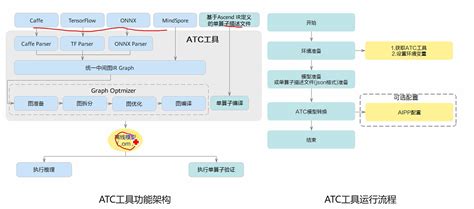 2023 CANN训练营第一季应用开发初级第三章模型转换 云社区 华为云