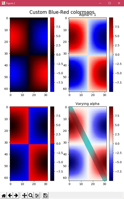 Matplotlib Pylab Examples Examples Custom Cmap
