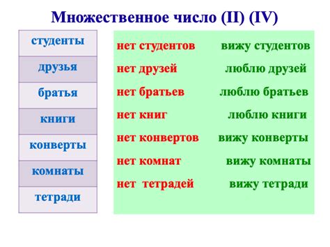 Грамматика Падеж родительный Ii падеж винительный Iv сравнение