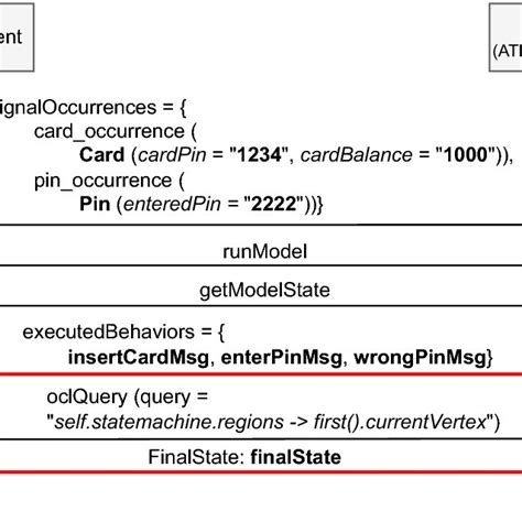 A Tdl Test Case For The Running Example Written Using Our Previous