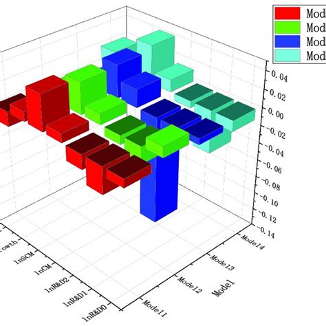 threshold regression results for models 1 4 download scientific diagram