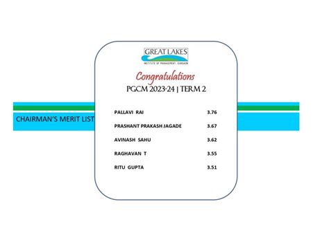 Prashant Jagade On Linkedin Mbajourney Academicachievement Gratitude Deanslist 29 Comments