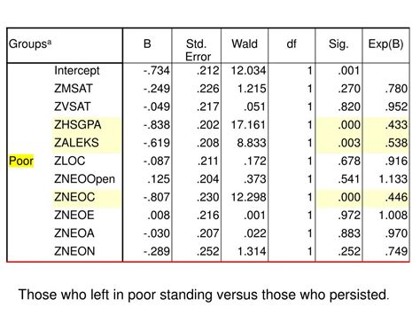 Ppt Multinomial Logistic Regression Powerpoint Presentation Free