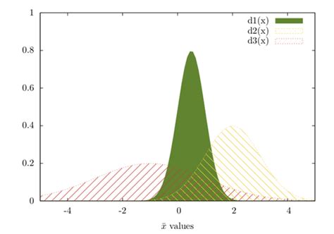 Using LaTeX Expression In Gnuplot Cross Validated