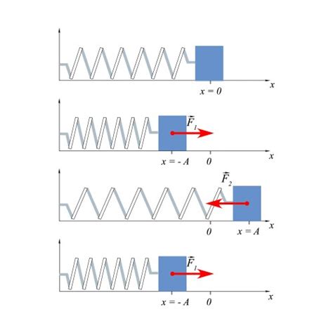 Magnetic Attraction And Repulsion Force Law Vector Image