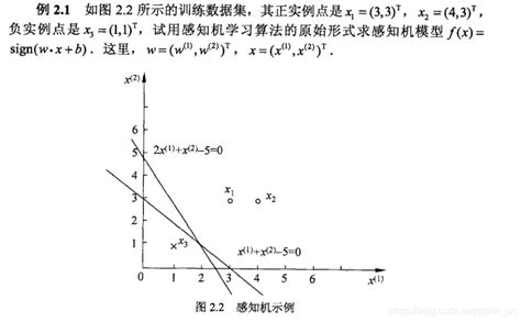 感知机理论用于线性可分数据集分类例题计算编程实现感知器算法例题三分类 Csdn博客