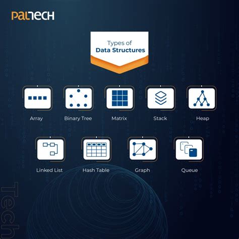 Learn About Data Structures With Paltech Paltech Posted On The Topic