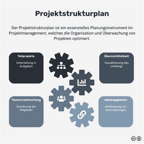 Projektstrukturplan Erstellen Definition Aufbau Und Beispiele Aus Der