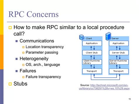Communication In Distributed Systems Pptx Computer Networking