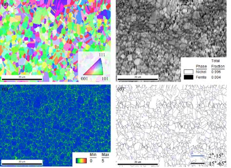 Microstructure Of Al 0 3 Cocrfeni High Entropy Alloy After Heat Download Scientific Diagram