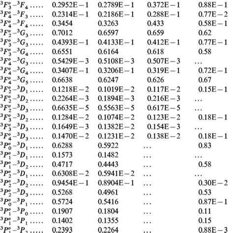 Oscillator Strengths For The 3d2 3d4f Fine Structure Transitions