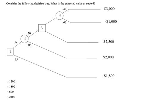 solved consider the following decision tree what is the