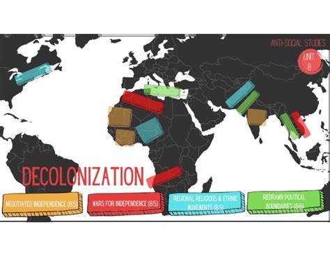 Whap Unit 8 Decolonization Map Quiz
