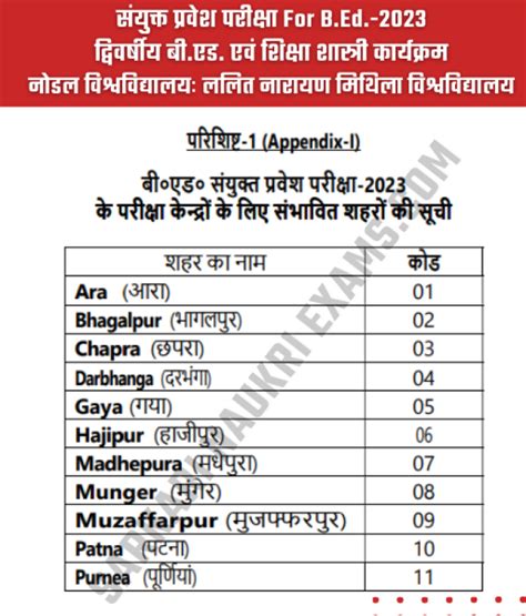 Bihar B Ed Entrance Exam Syllabus 2025 CET Pattern PDF Now Available