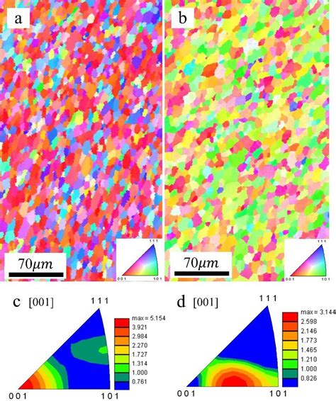 Grain Morphology And Texture Of Sztmaz Interface Orientation Colour
