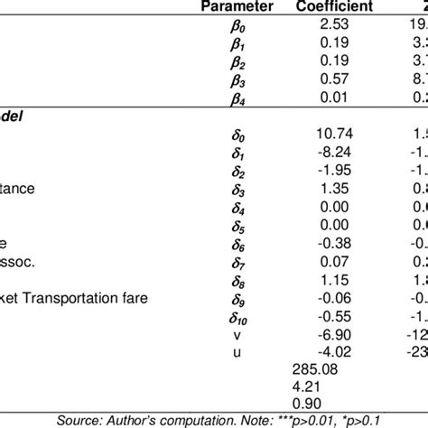 Stochastic Frontier Estimation Download Scientific Diagram