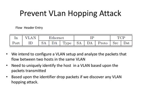 Ppt Traffic Management Openflow Switch On The Netfpga Platform Powerpoint Presentation Id