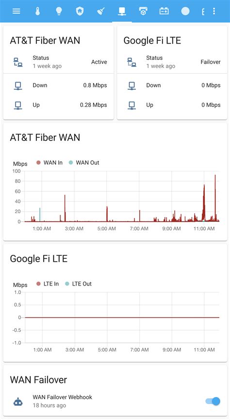 Ubiquiti Edgerouter With Dual Internet Stats And Failover