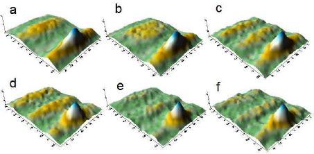 Two Particle Correlation From Nexspherio For Centrality Au Au