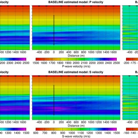 Results Of The Fwi For The Baseline Mo Vsp Data The P Wave Velocity