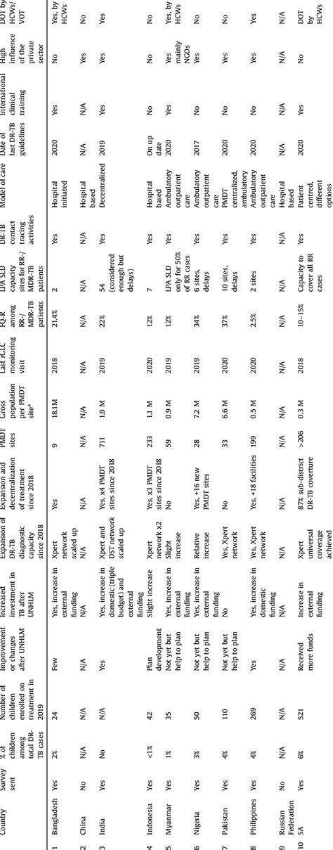 Summary Of The Key Findings In The Survey Download Scientific Diagram