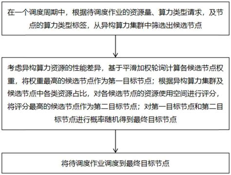 一种面向国产异构算力集群的作业调度方法及系统与流程