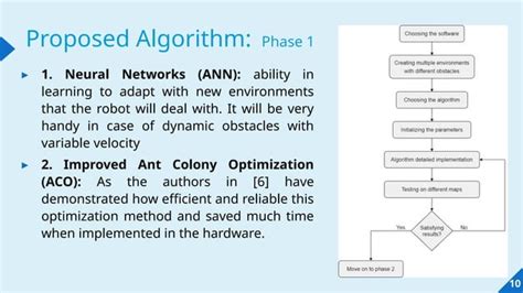 Fpga Based Robot Path Planning Presentation Pptx Robotics
