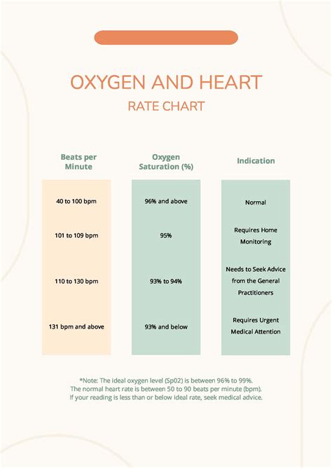 Free Oxygen And Heart Rate Chart Download In Pdf 41 Off