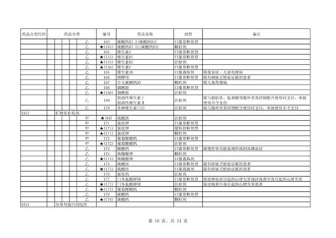 国家医保局 人力资源社会保障部关于印发国家基本医疗保险工伤保险和 生育保险药品目录2022年的通知 文库 报告厅