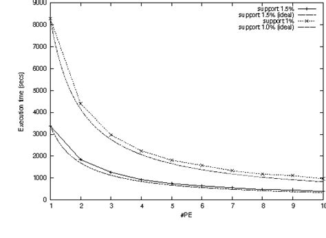 figure 1 from a framework for experimenting with structure parallel
