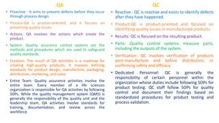QA Vs QC By Dr A S Charan PPT