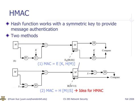 Ppt Hash Algorithms Powerpoint Presentation Free Download Id 1797365