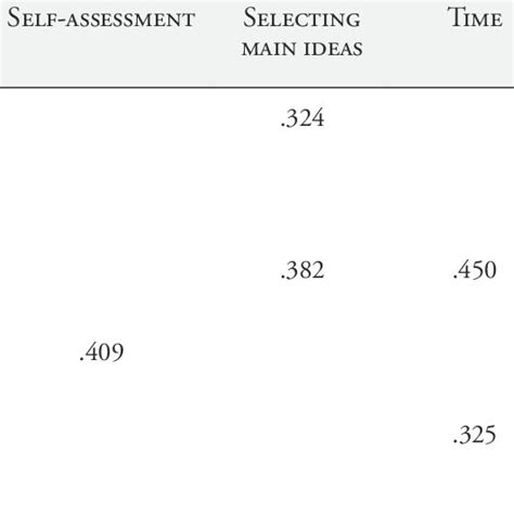 pdf relationships between metacognition self efficacy and self