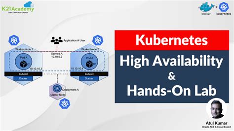 High Availability And Setup Scalable Application In Kubernetes