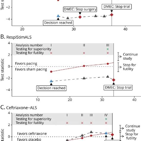 Schematic Illustration Of The Simulation Based Algorithm To Optimize Download Scientific