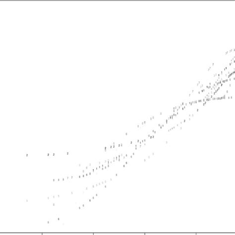Monotone Spline Transformations Of The Cola Data Separate Download