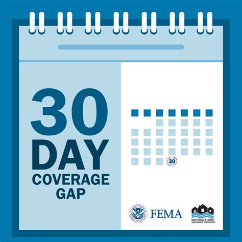 National Flood Insurance Program Fema On Linkedin Floodinsurance