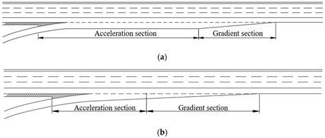 Sustainability Free Full Text Sequence Calculation And Automatic Discrimination Of Vehicle