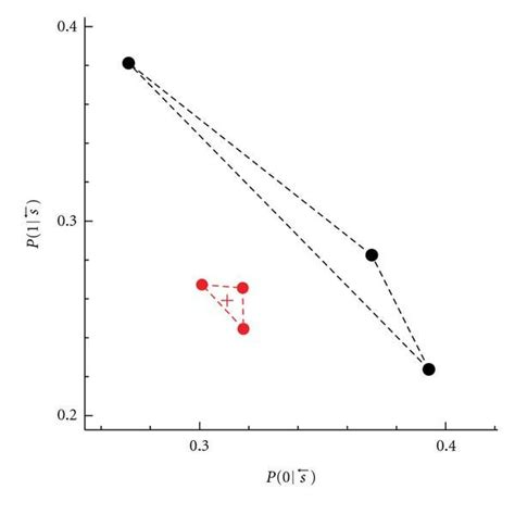 Conditional Probability Distribution For The History With The Largest