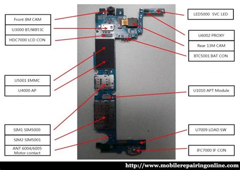 Android Repair Manual Step By Step Training Course