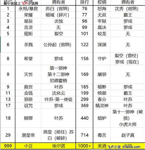 网游：我的冷却快亿点！当前可以公布的权柄（一）免费小说阅读飞卢小说网