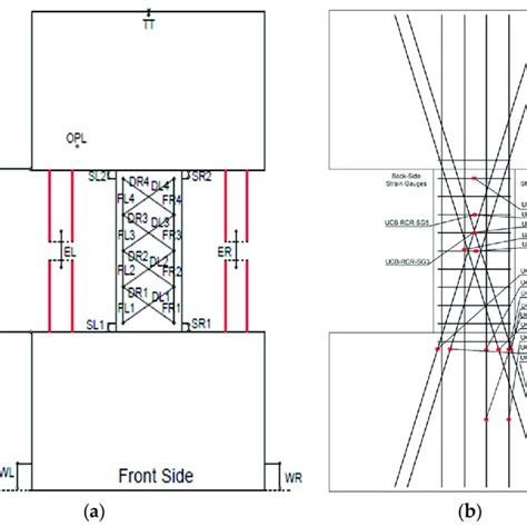 Potentiometer Layout A Layout Of Strain Gauges Placed On The Cb2rcr