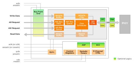 Ddr Memory Controller Openedges Technology Openedges Technology Inc