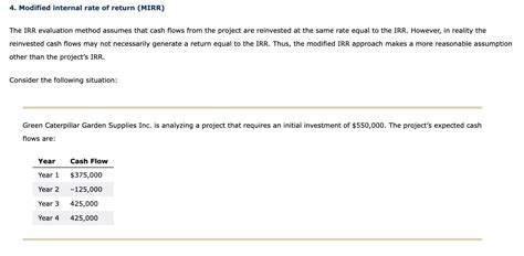 Solved 4 Modified Internal Rate Of Return MIRR The IRR Chegg