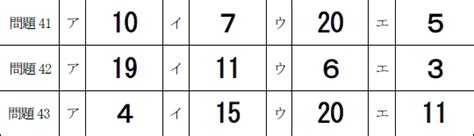 令和4年度 行政書士本試験 解答速報