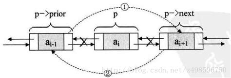 数据结构学习笔记 双向链表（c语言实现）c语言双向链表p→prevnode→prev Csdn博客
