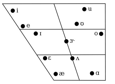 What You Need To Know About Singing Vowels