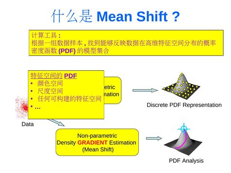 图像分割Mean shift Ncuts