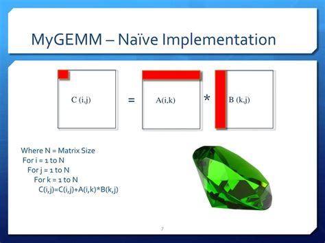 Ppt Raspberry Pi Performance Benchmarking Powerpoint Presentation